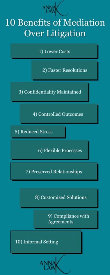 Benefits of Mediation: 10 Reasons It's Better Than Litigation